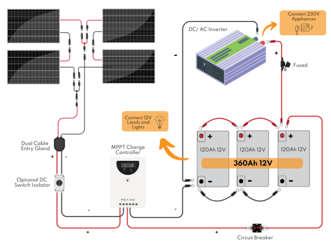 Best UK Solar Kit for Static Caravan - Voltanic Solar